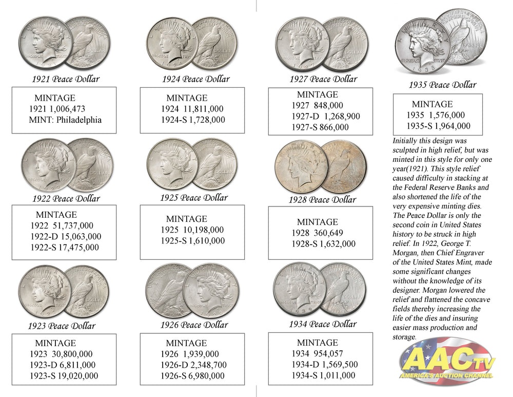 News – America's Auction Channel